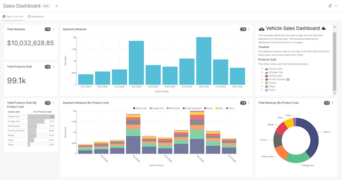 Configure and add apache superset dashboard by Mr_adam_ | Fiverr