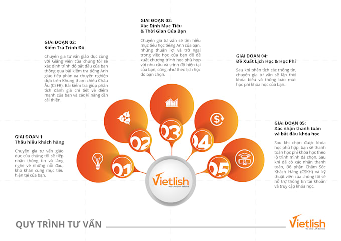 Design clean and modern infographic, flow chart, diagram by Huanpham999 ...