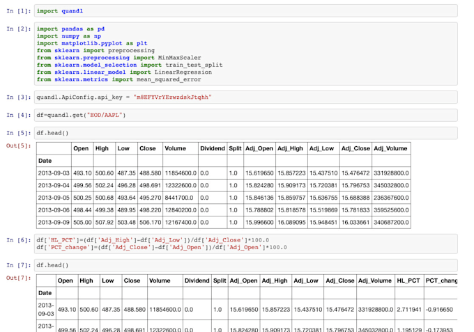 Do data analysis using python by Sonu1767 | Fiverr