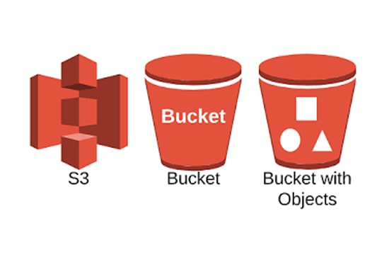 Manage s3 buckets, replication, sync, policies, permissions setup aws ... Manage s3 buckets, replication, sync, policies, permissions setup aws ...