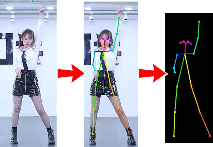 Do any computer vision or deep learning project using python by Salman ...
