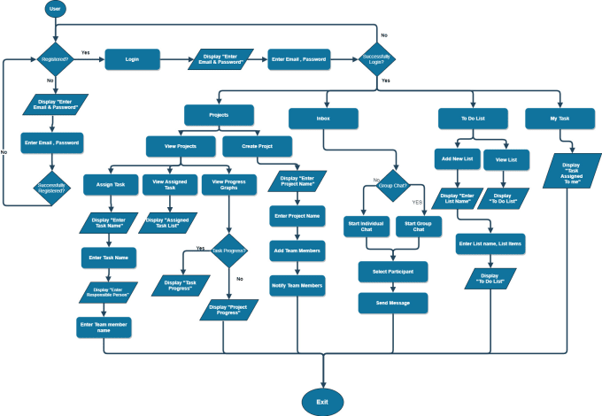 Do srs, uml, class, use case, erd, or any uml diagram in 3 hour by ... Do srs, uml, class, use case, erd, or any uml diagram in 3 hour by ...