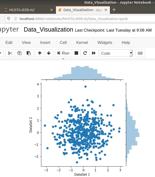 Do data analysis in python by Bushrateam | Fiverr