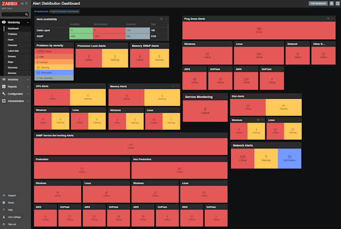 Install and configure zabbix monitoring by Multi_tz | Fiverr
