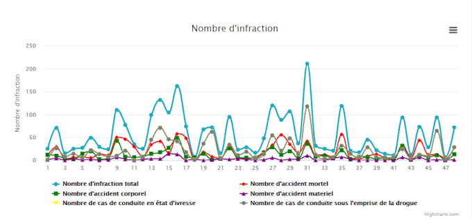 Create or update your charts using highcharts and django by ...
