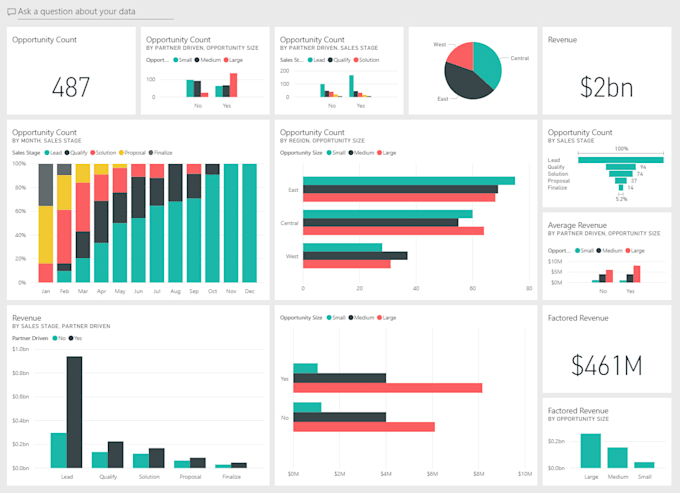 Analyze and visualize data using power bi by Syeda_sughra | Fiverr