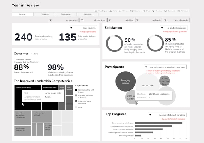 Help Create Business Intelligence Dashboards In Tableau By Fawadmahdi