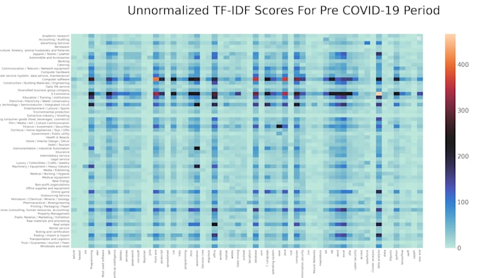 Do machine learning, data analysis, web scraping using python and r by ...