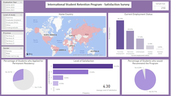 Create dashboards on power bi by Sonalkh | Fiverr