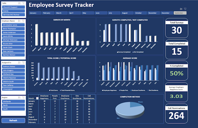 Create a dynamic dashboard in excel by Stuart_dudley | Fiverr