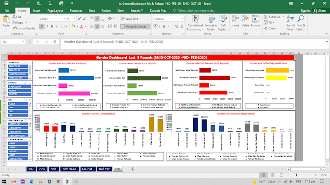 Create Excel Dashboard Vlookup Chart And Pivot Tables By