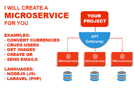 Develop a microservices on nodejs for you by Gemins | Fiverr