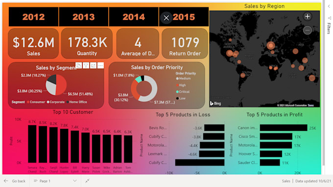 Data Analysis Using Python Tableau Power Bi Sql By Adarsh3696 Fiverr