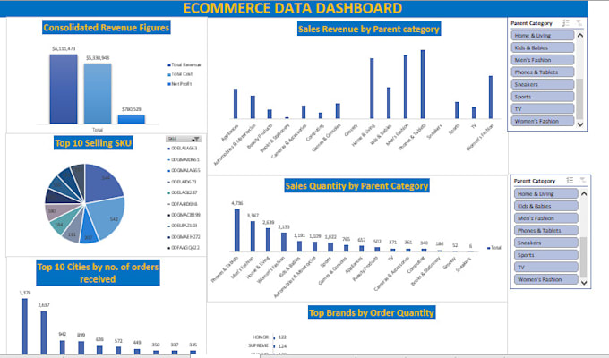 Create dynamic user friendly excel dashboards by Engr_zeeshan47 | Fiverr