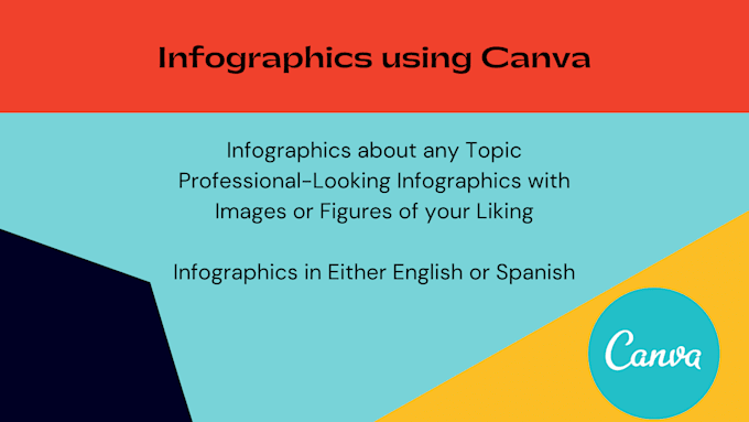 Design infographics of any topic using canva by Pagola357 | Fiverr