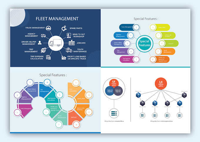 Design flow chart, diagram, info graphic design by Najiapixel | Fiverr