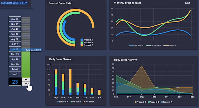 Do excel dashboard, data analysis, pivot, chart by Hercuelshan | Fiverr