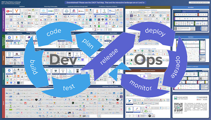 Professionally do your devops tasks by The6thplanet | Fiverr