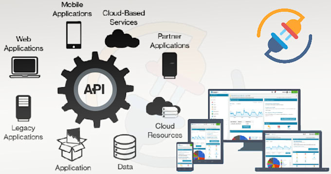 Integrate apis for you by Talha_qureshi | Fiverr