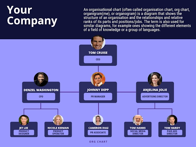Create a stunning org chart for your company by Balaguliyev | Fiverr