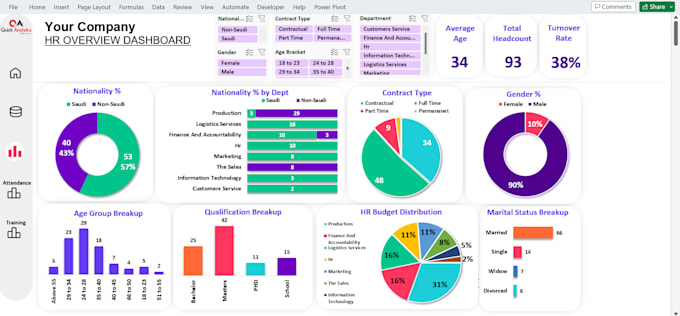 Crear un panel de excel, gráficos de excel y visualización de datos
