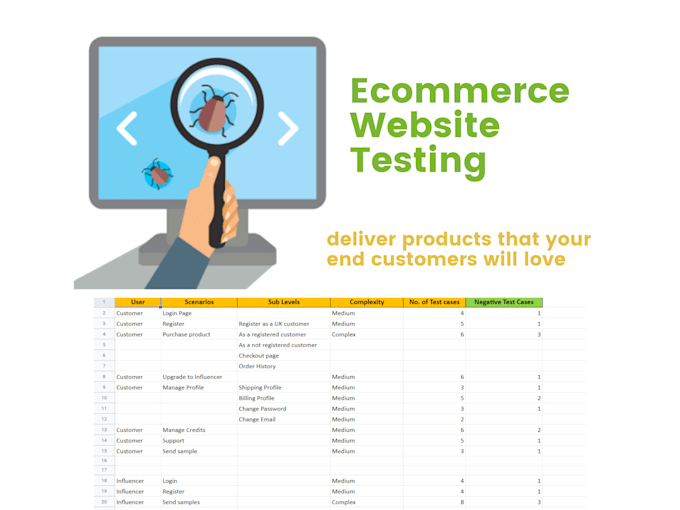 Do end to end qa testing for your ecommerce website by Irinad12 | Fiverr Do end to end qa testing for your ecommerce website by Irinad12 | Fiverr