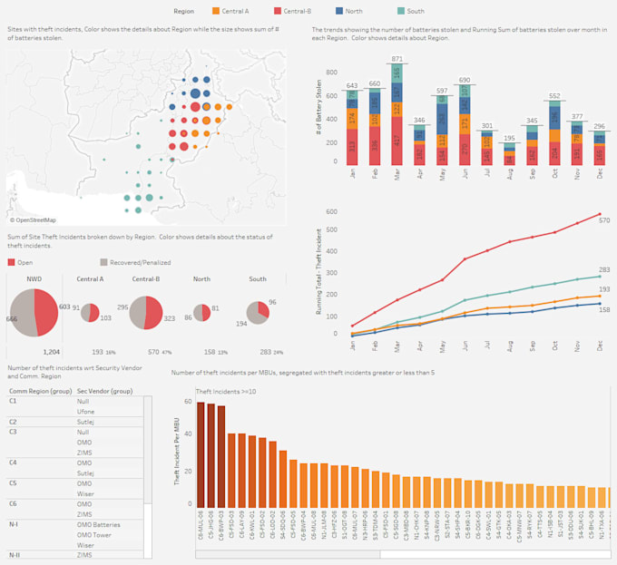 Create professional, powerful and custom tableau dashboards by ...