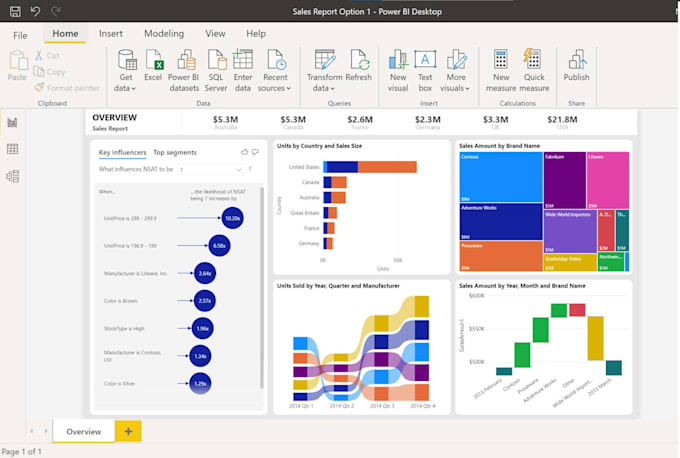 Create stunning and insightful dashboards in power bi by Houssamvector ...