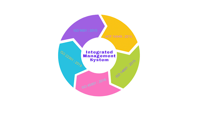 Do documentation for single or integrated management systems by U_go ...
