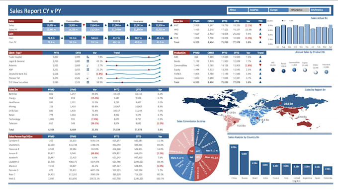 Do excel and google sheets dashboard, data analysis,pivot,chart by Vishwajeet_xlsx | Fiverr