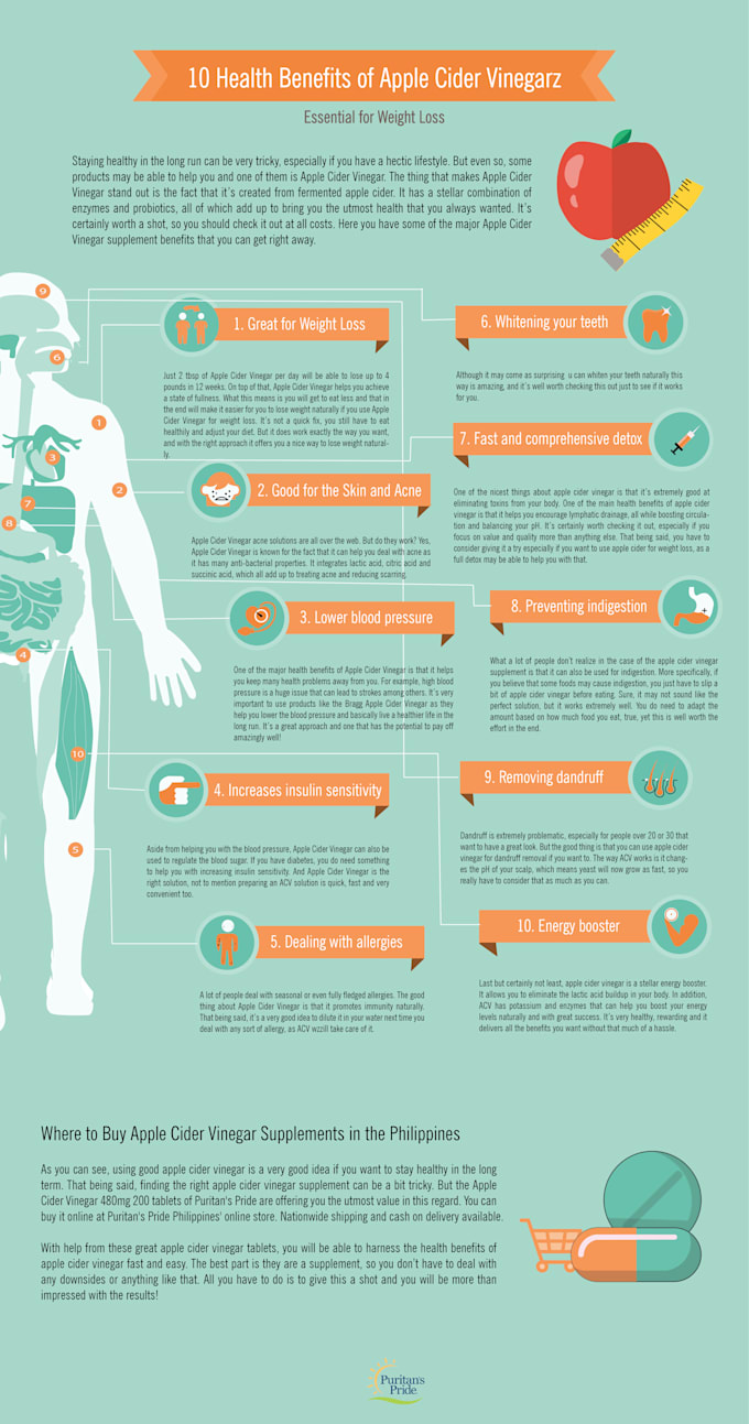 Creat best design infographic by Sebatsm | Fiverr