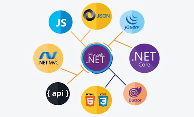 Craft dynamic web applications using dotnet core angular by Awesbagban | Fiverr