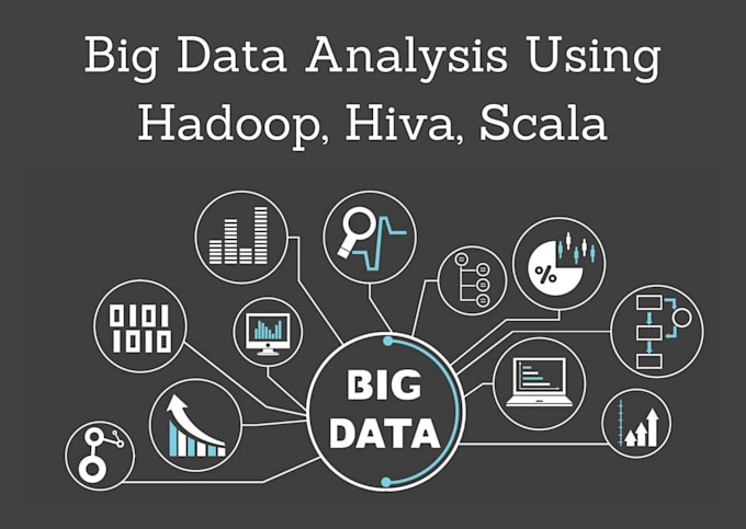 Provide data science and big data problems solve using python,python ...