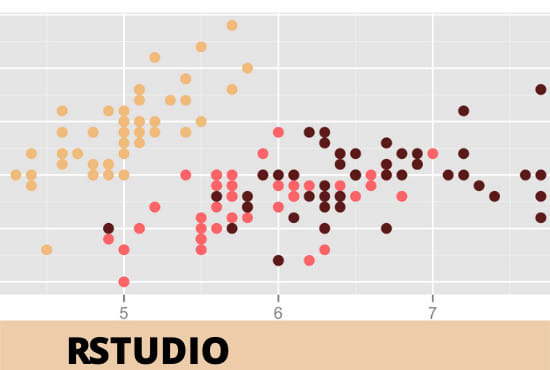 Do data visualization using rstudio by Jeremiahkatumo | Fiverr
