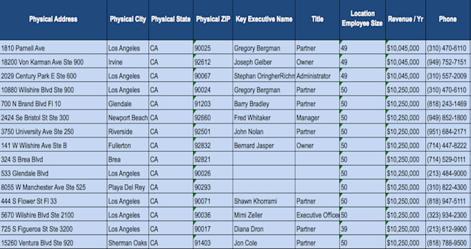 Custom call list and 500 phone numbers by Gmehrguth | Fiverr