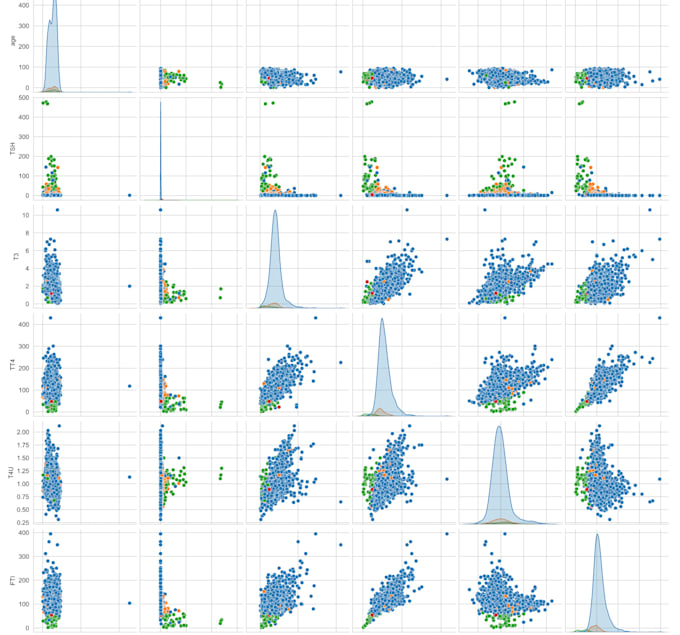 Data analysis, visualization, and machine learning models in juypter ...