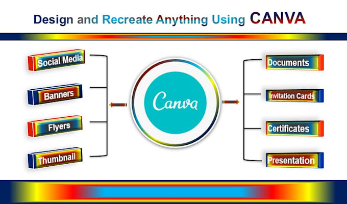 Design and recreate anything using canva by Uzmajamal355 | Fiverr