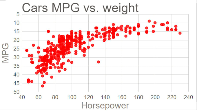 Create interactive data visualization with d3 js by Dennis_muiruri | Fiverr