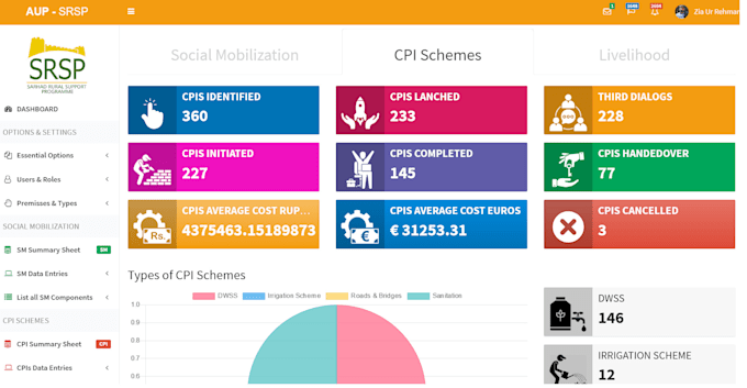 Build asp dot net mvc and sql server web app by Ziadev | Fiverr