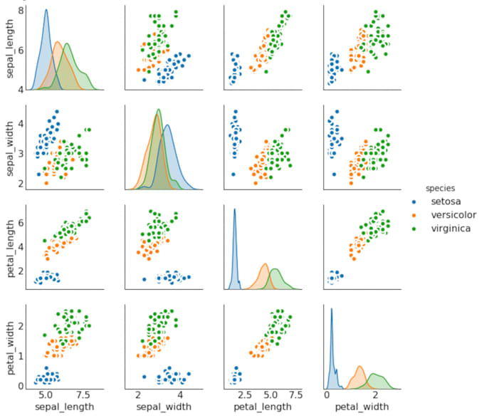 Do exploratory data analysis and visualization using python by Chris ...