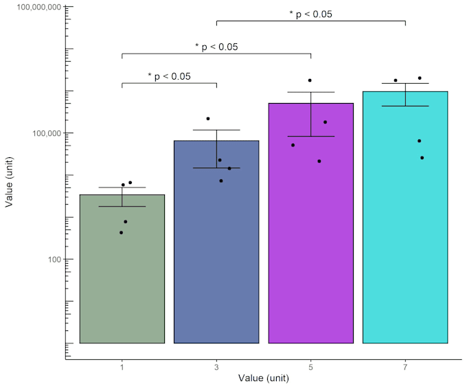 Analyse, graph or report your data using r and rmarkdown by ...