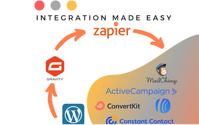Do zapier work automation setup of the applications of your choice with ...