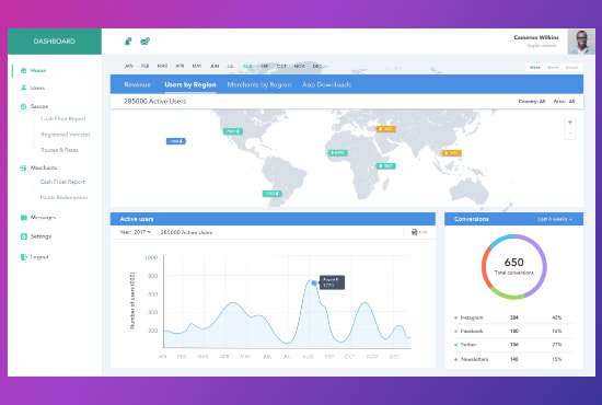 Design a clean, modern dashboard web ui by Nicnganga740 | Fiverr