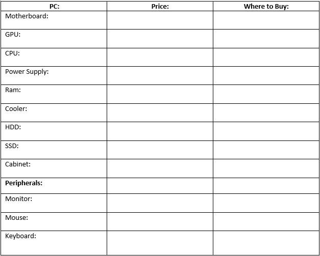 Design a custom pc build for you by Thepilotgamer05 | Fiverr