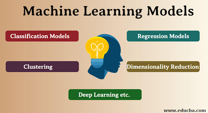 Build machine learning and deep learning models by Pawan_chorasiya | Fiverr