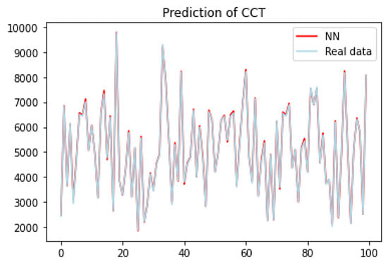 Build a machine learning framework in python by Jercerp | Fiverr