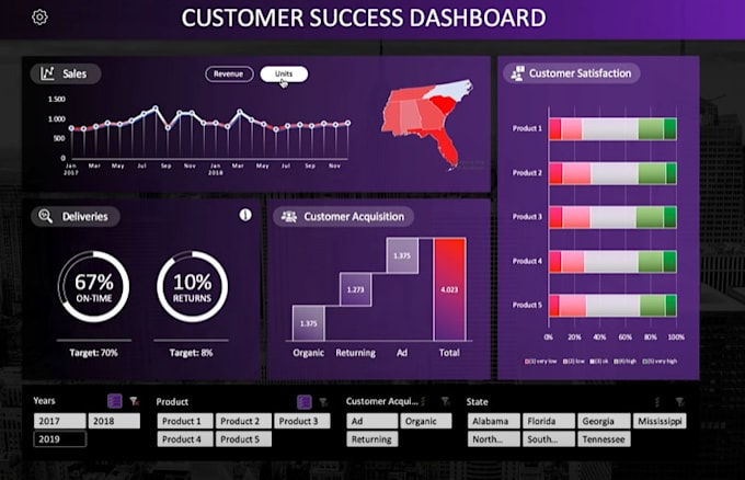 Do Any Excel Sql Tableau Powerbi Task Or Assignment By Himanmaheshwari Fiverr 0665