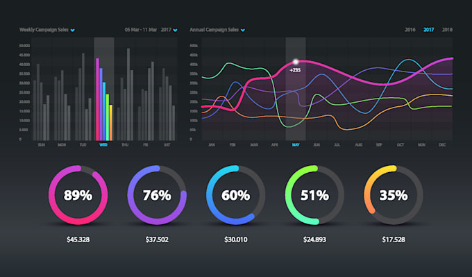 Create professional google data studio dashboards by Claire_matuka | Fiverr
