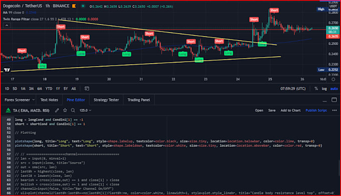 Create tradingview strategies or indicators by Raajvamsy | Fiverr