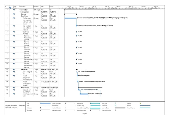 Create a professional gantt chart and a project plan with microsoft ...